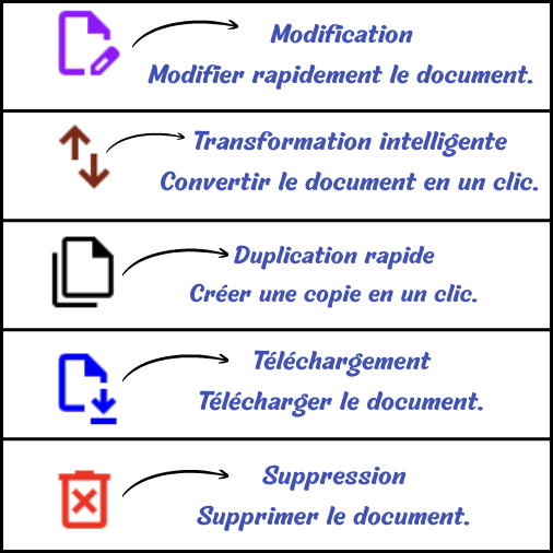 Gestion des Ventes - ERP MCS